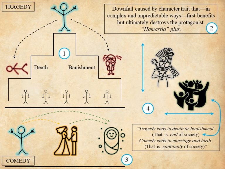 Tragedy Definition – Education & Teacher Conferences